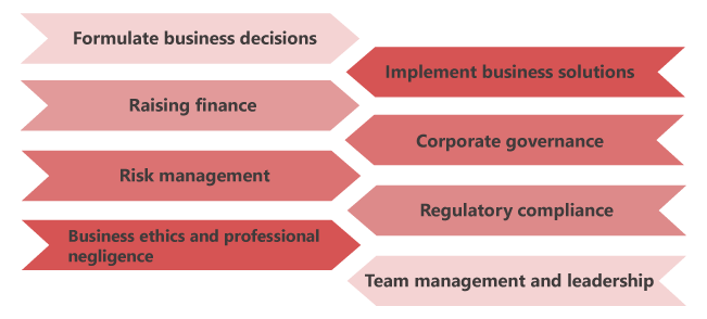 Qualification Programme (Capstone) – Arrow Professional Training Limited