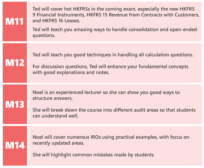 Qualification Programme (QP) – Arrow Professional Training Limited