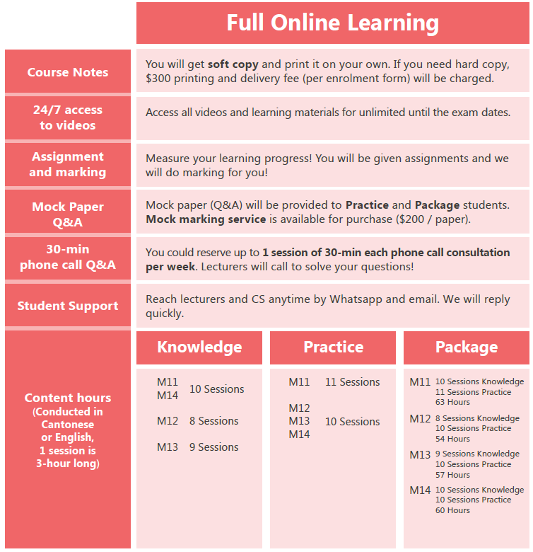 Qualification Programme (QP) – Arrow Professional Training Limited